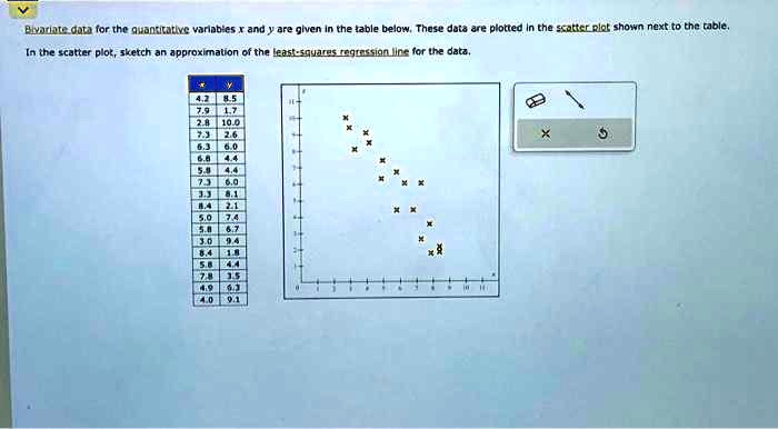 SOLVED: Bivariate data for the quantitative variables x and y are given in the table below ...