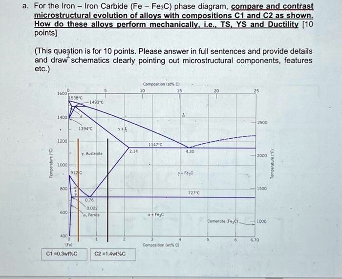 SOLVED: For the Iron-Iron Carbide (Fe-FeC) phase diagram, compare and ... SOLVED: For the Iron-Iron Carbide (Fe-FeC) phase diagram, compare and ...