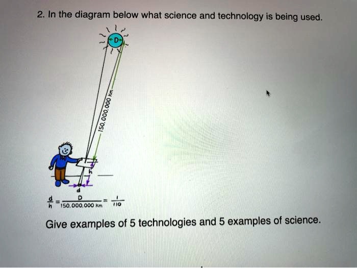 2. In the diagram below what science and technology is being used ...