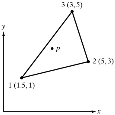 y 1 (1.5, 1) d. 3 (3,5) 2 (5,3) x