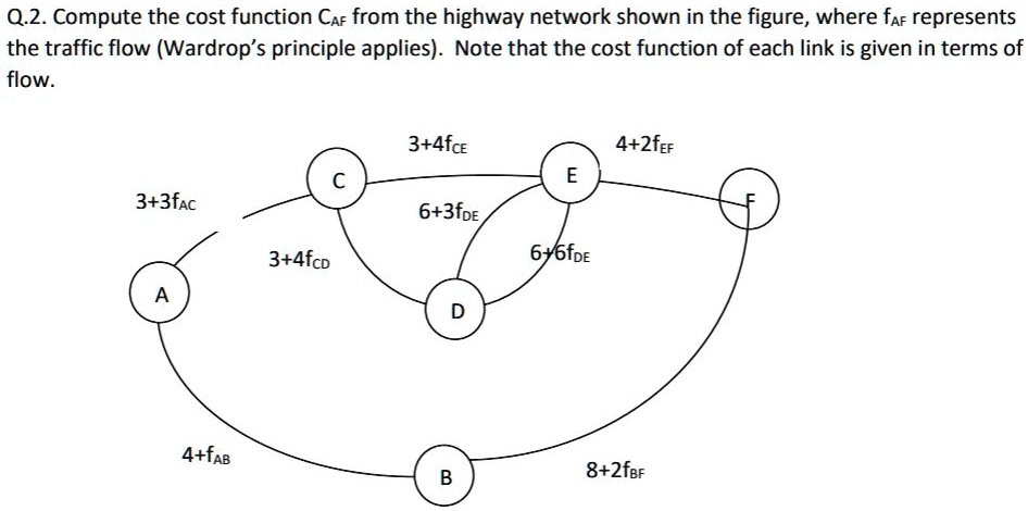 SOLVED:Q.2. Compute the cost function CA; from the highway network ...