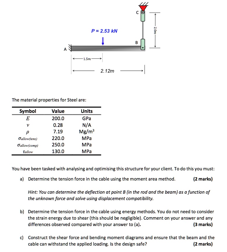 SOLVED: Indeterminate Structures A cantilever beam is supported by a cable at B. The beam and ...