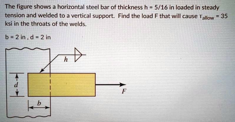 SOLVED: The figure shows a horizontal steel bar of thickness h = 5/16 ...