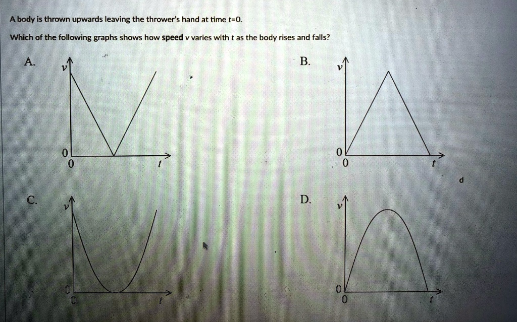 body is thrown upwards leaving the throwers hand at time t0 which of ...