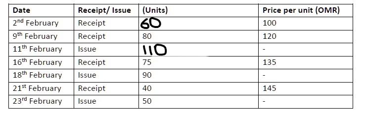 SOLVED: Use the above data and calculate the value of stock using FIFO ...