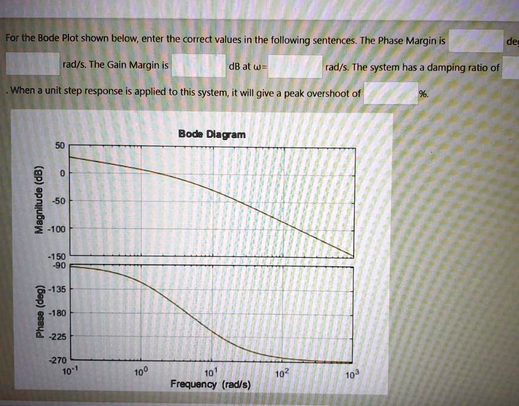 SOLVED: For the Bode Plot shown below, enter the correct values in the ...