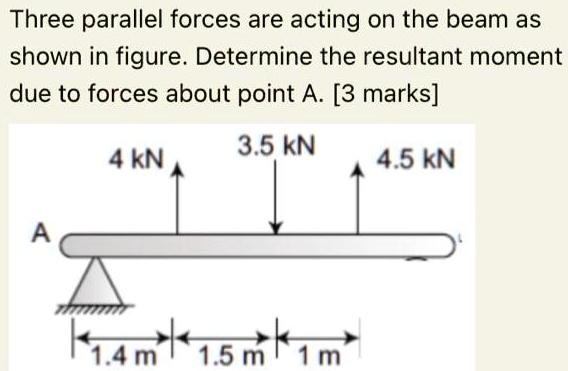 three parallel forces are acting on the beam as shown in figuredetermine the resultant moment ...