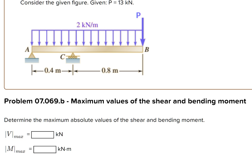 SOLVED: Consider the given figure. Given: P = 13 kN. D 2 kN/m B 0.8 m Problem 07.069.b - Maximum ...