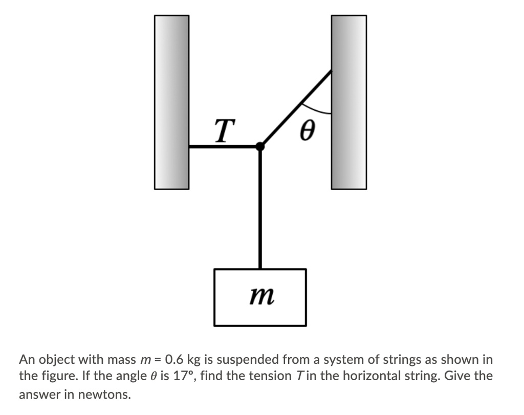 SOLVED: T m An object with mass m = 0.6 kg is suspended from system of strings as shown in the ...