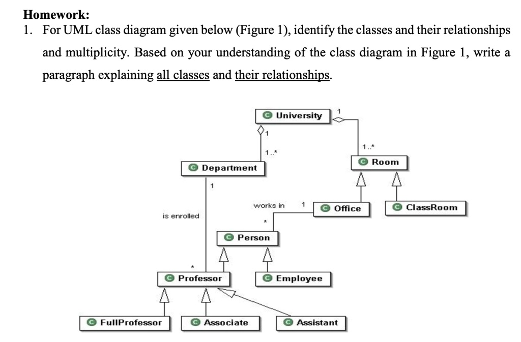 Homework: 1. For UML class diagram given below (Figure 1), identify the classes and their ...
