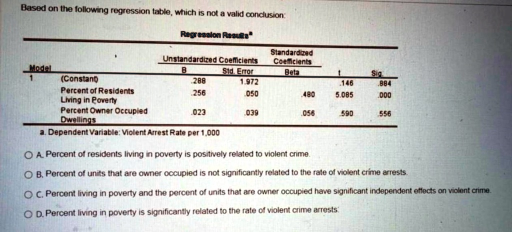 SOLVED: Based on the following regression table,which is not a valid conclusion Regression ...
