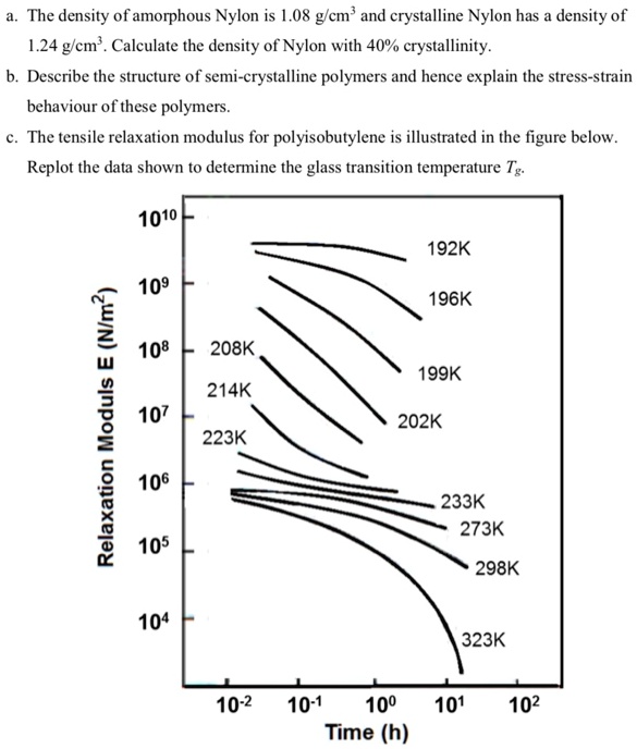 SOLVED: a. The density of amorphous Nylon is l.08 g/cm and crystalline ...