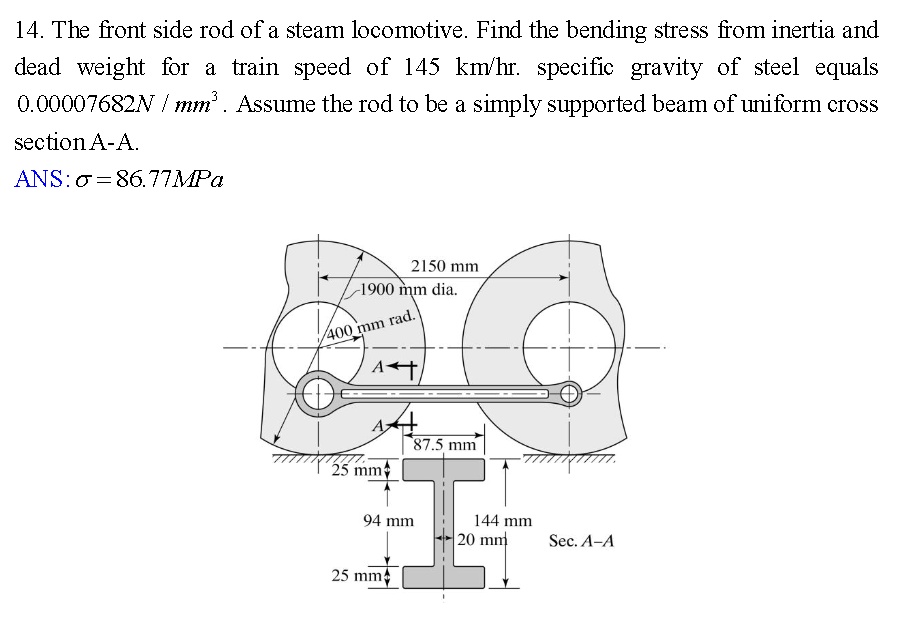 14. The front side rod of a steam locomotive. Find the bending stress ...