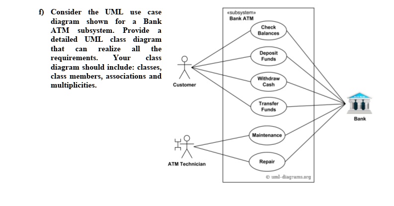 SOLVED: Consider the UML use case diagram shown for Bank ATM subsystem ...