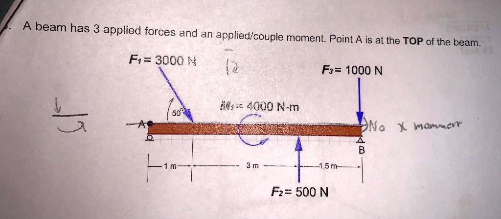 SOLVED: Replace the loading acting on the beam by a single resultant force Fr. Specify the ...