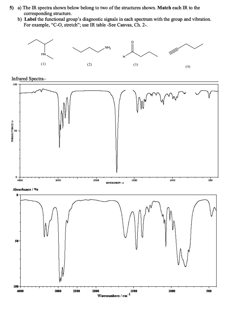 5) a) The IR spectra shown below belong to two of the structures shown ...