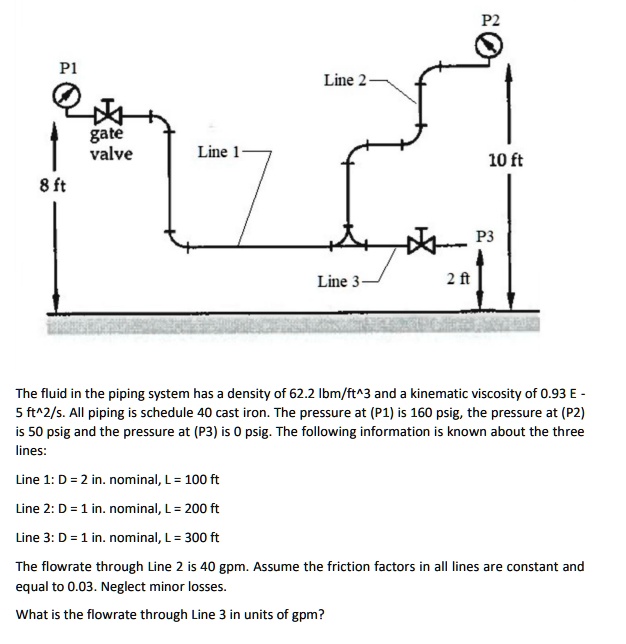SOLVED: P2 P1 Line 2 gate valve Line 10ft 8ft P3 Line3 2ft The fluid in ...