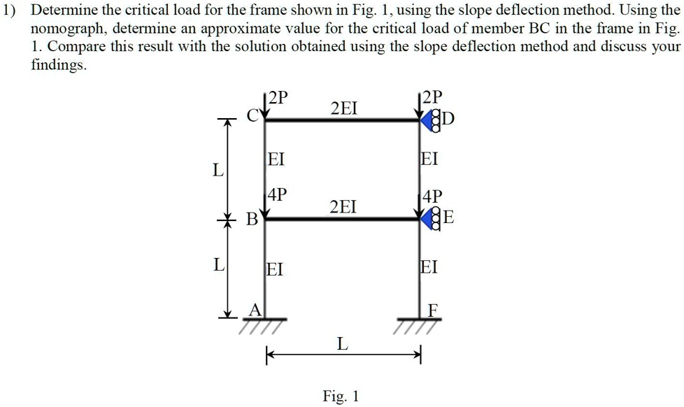 1 determine the critical load for the frame shown in fig 1 using the ...