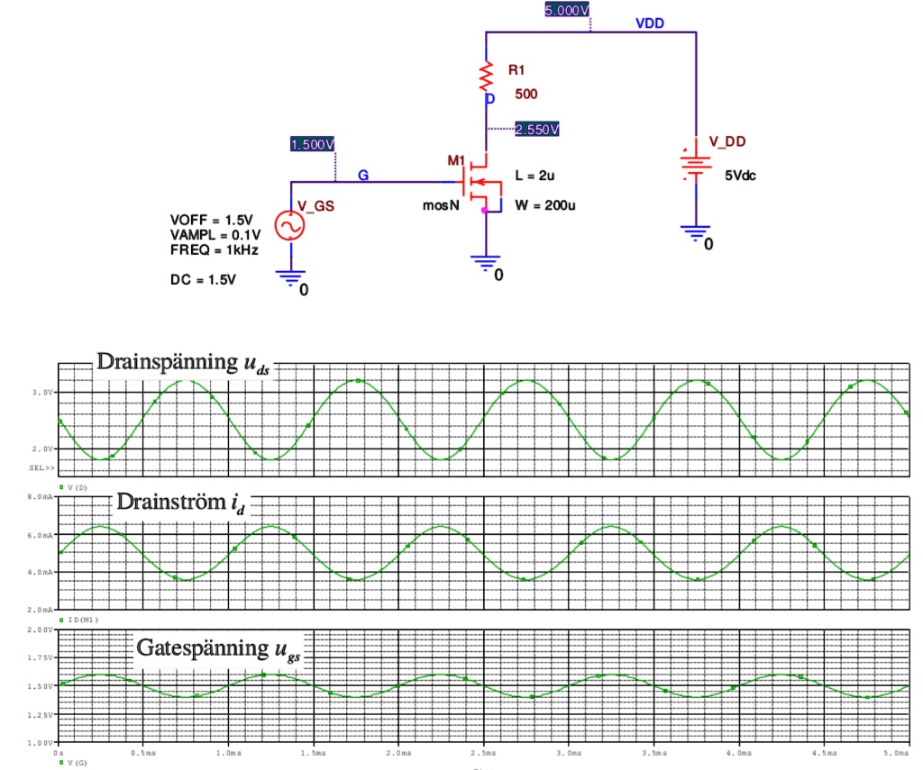 VOFF = 1.5V VAMPL = 0.1V FREQ = 1kHz DC = 1.5V Drainspänning uds SEL ...