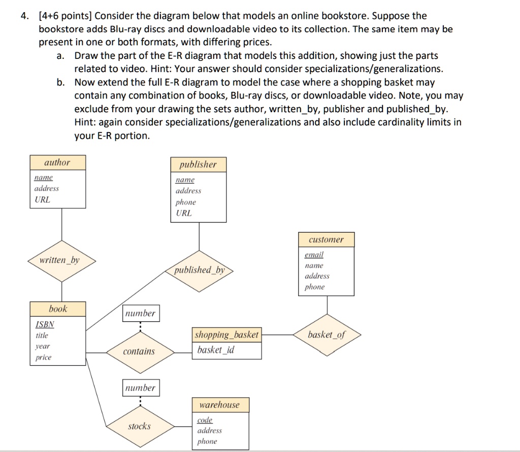 4 46 points consider the diagram below that models an online bookstore ...