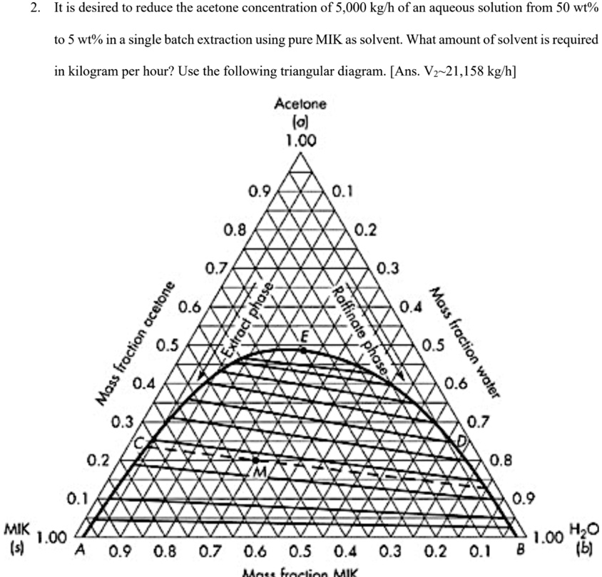 SOLVED: It is desired to reduce the acetone concentration of 5,000 kg/h of an aqueous solution ...