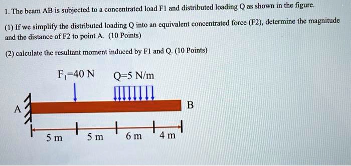 SOLVED: The beam AB is subjected to a concentrated load FI and ...