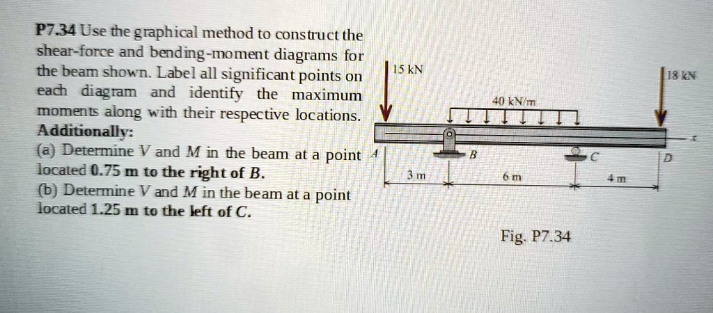 P7.34 Use the graphical method to construct the shear-force and bending-moment diagrams for the ...