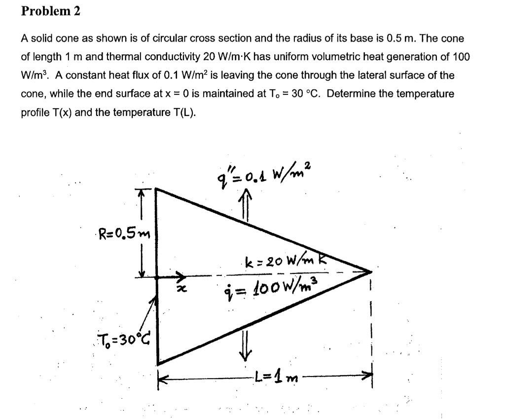 Problem 2 A solid cone as shown is of circular cross section and the ...