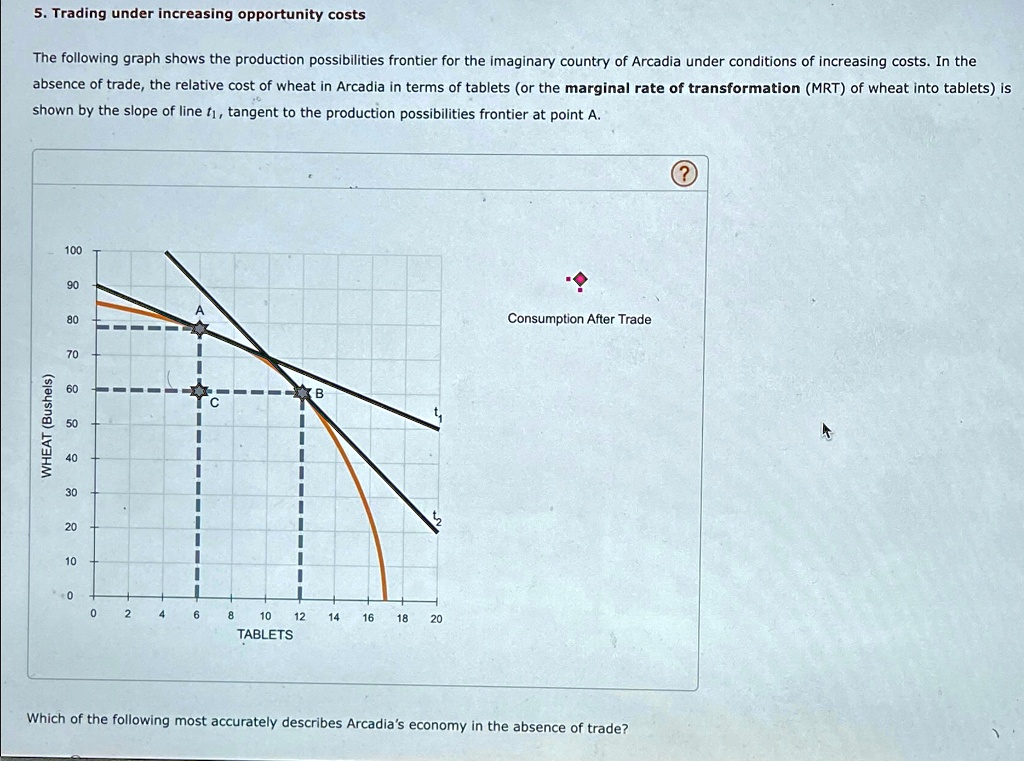 5. Trading under increasing opportunity costs The following graph shows ... 5. Trading under increasing opportunity costs The following graph shows ...