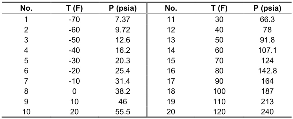 SOLVED: 'MATLAB Non-linear RegressionThe parameters for the Antoine equation used to calculate ...