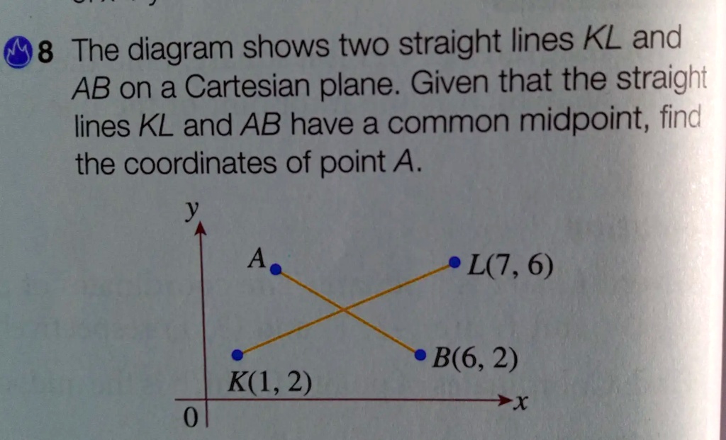 8 The diagram shows two straight lines KL and AB on a Cartesian plane ...