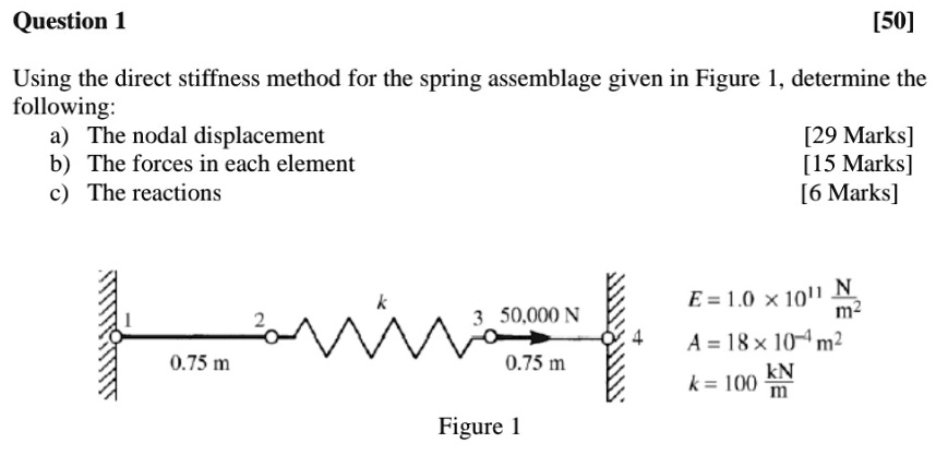 Question 1 [50] Using the direct stiffness method for the spring ...