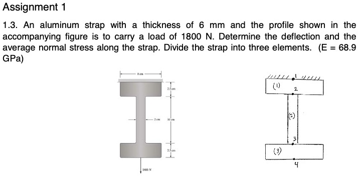 Assignment 1 1.3. An aluminum strap with a thickness of 6 mm and the ...