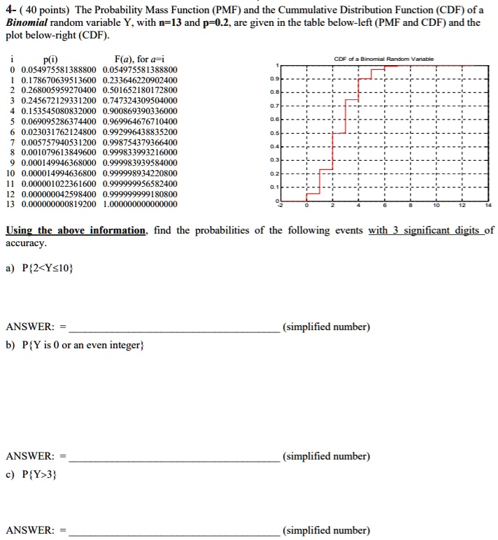 SOLVED: 40 points) The Probability Mass Function (PMF) and the ...