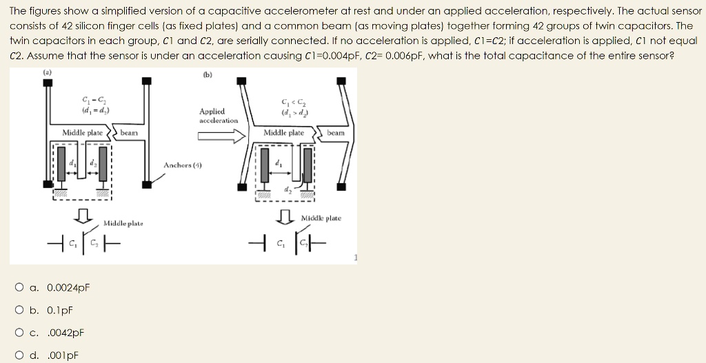 SOLVED: The figures show a simplified version of a capacitive ...