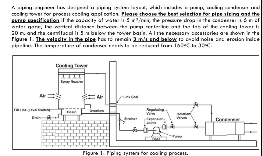 A piping engineer has designed a piping system layout, which includes a ...