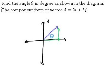 SOLVED: Find the angle € in degree as shown in the diagram; The ...
