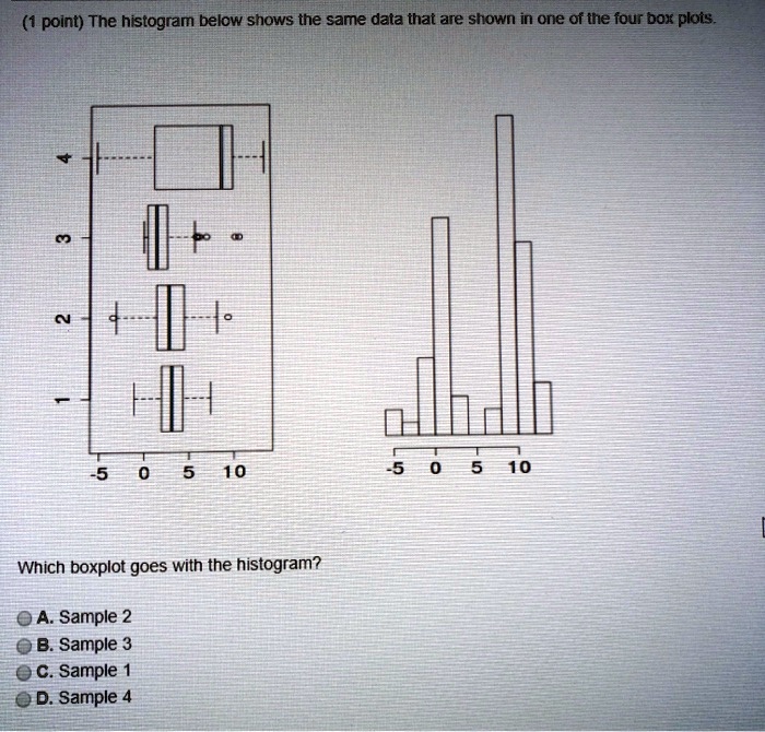SOLVED:(1 point) The histogram below shows the same data that are shown in one of the four box ...