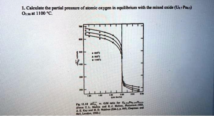 SOLVED: Texts: 1. Calculate the partial pressure of atomic oxygen in ...