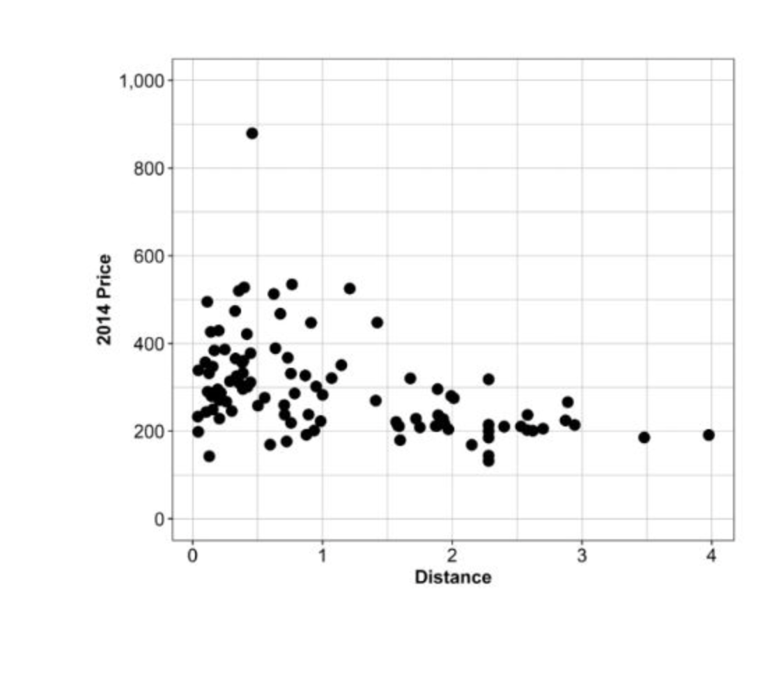 SOLVED: For the scatter plot shown below, select the BEST descriptions ...