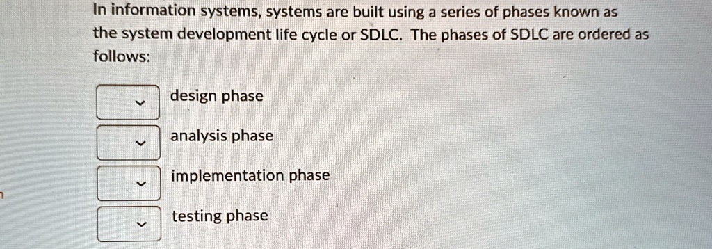 in information systems systems are built using a series of phases known ...