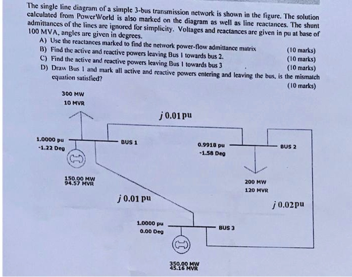 SOLVED: The single line diagram of a simple 3-bus transmission network ...