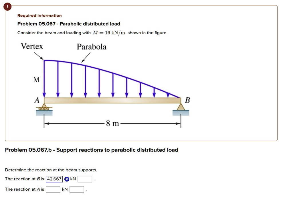 problem 05067 parabolic distributed load consider the beam and loading ...