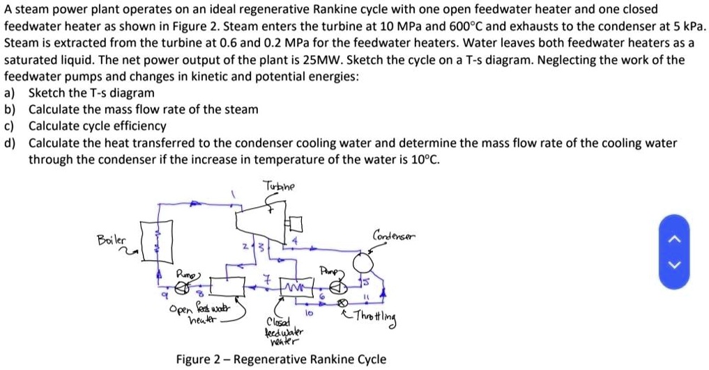 SOLVED: A steam power plant operates on an ideal regenerative Rankine ...