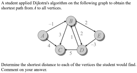 A student applied Dijkstra's algorithm on the following graph to obtain ...