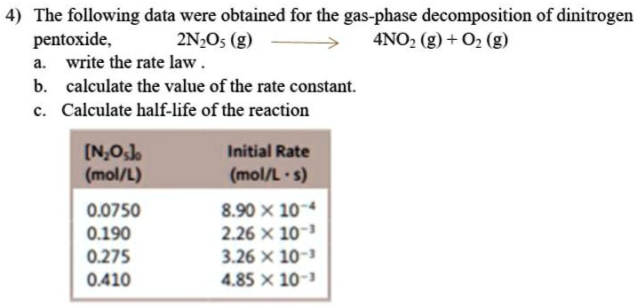 SOLVED: The following data were obtained for the gas-phase ...