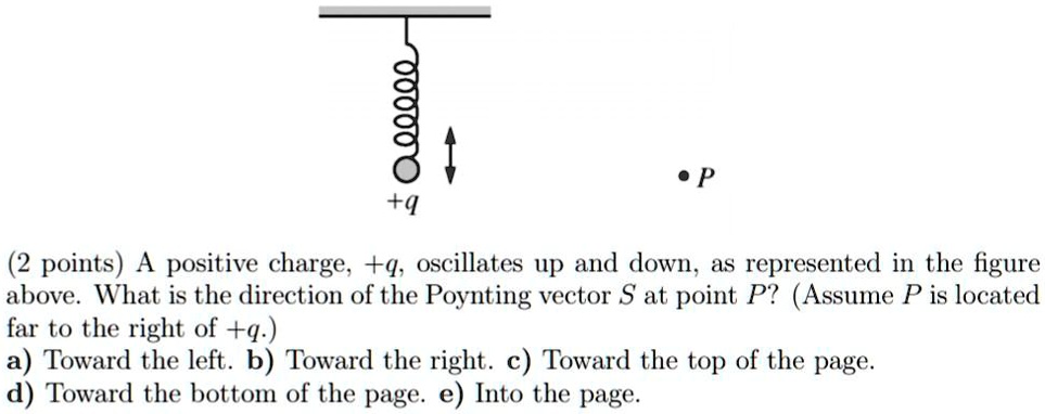 2 points a positive charge q oscillates up and down as...