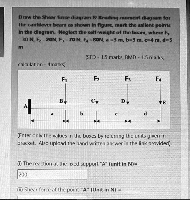 Draw the Shear force diagram Bending moment diagram for the cantilever ...