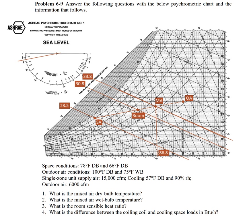 problem 6 9 answer the following questions with the below psychrometric chart and the ...