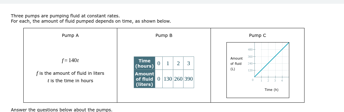 Three pumps are pumping fluid at constant rates. For each,...